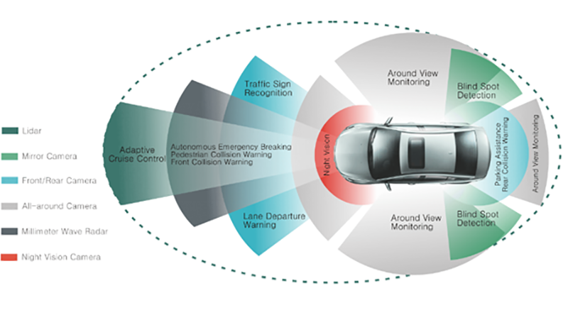ADAS Calibrations | Motor Equipment News
