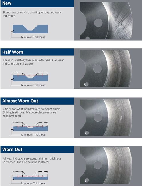 Bosch brake wear checker | Motor Equipment News
