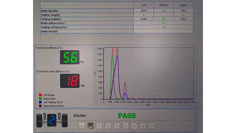 Brake testing: rollers, decelerometer or plates? | Motor Equipment News