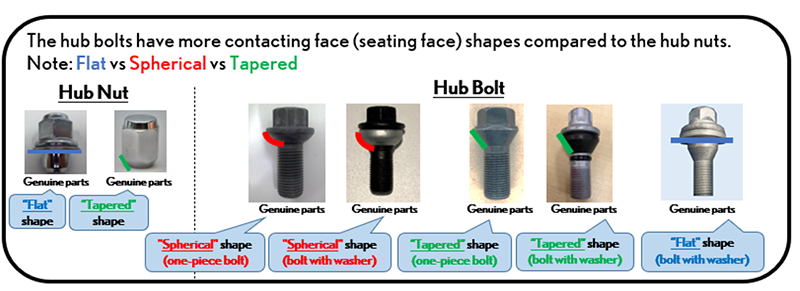Wheel hub bolts in select Toyota and Lexus models | Motor Equipment News