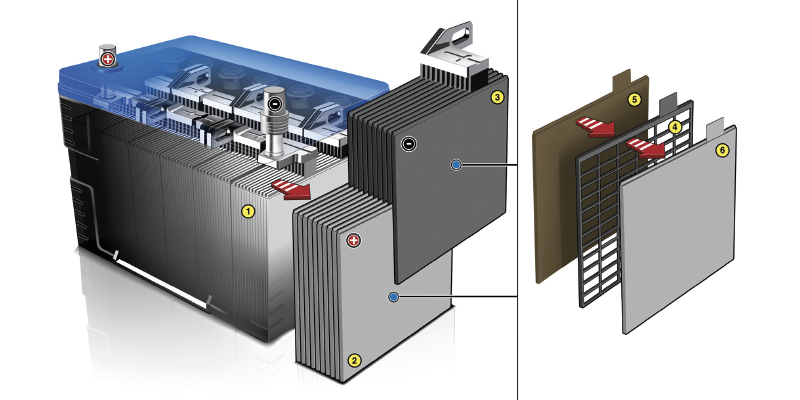 12-volt battery technology | Motor Equipment News